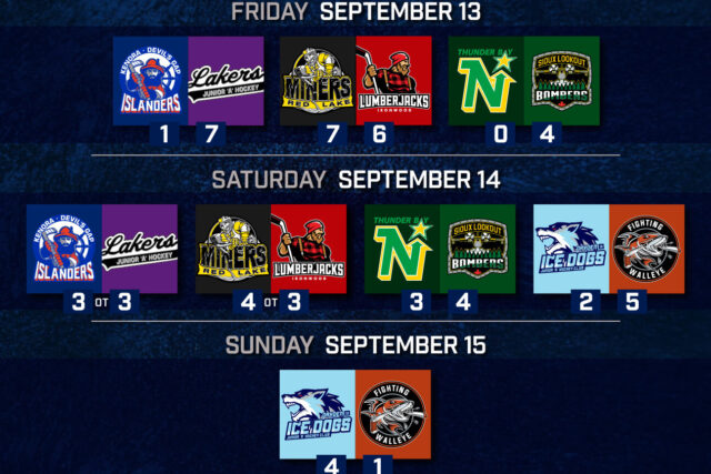 Ironwood Lumberjacks